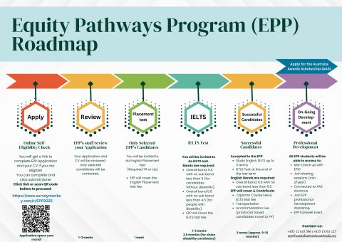 Equity Pathways Program (EPP) - Australia Awards